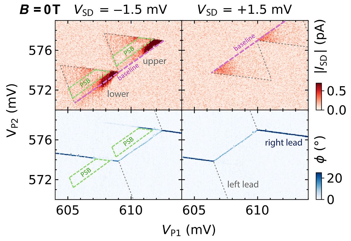 Published in Phys. Rev. Applied: Direct dispersive signature of Pauli ...