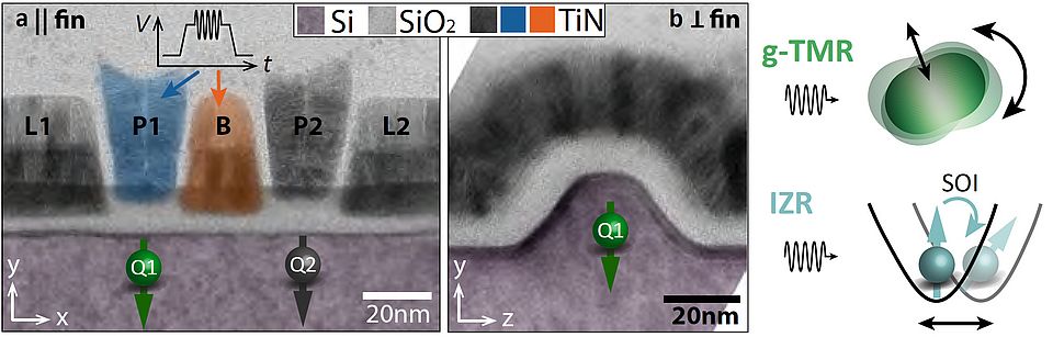 On arXiv: In-situ control of hole-spin driving mechanisms | Quantum ...