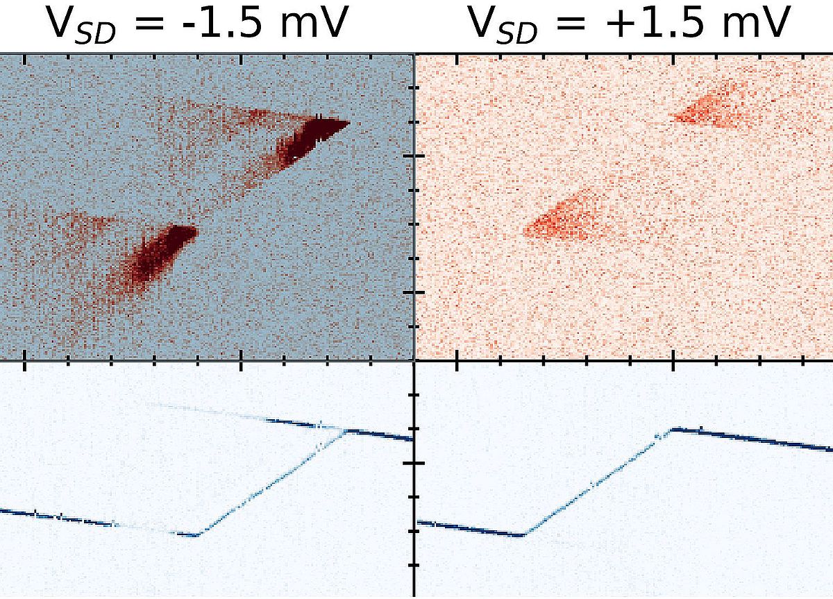 On arXiv: A direct dispersive signature of Pauli spin blockade ...