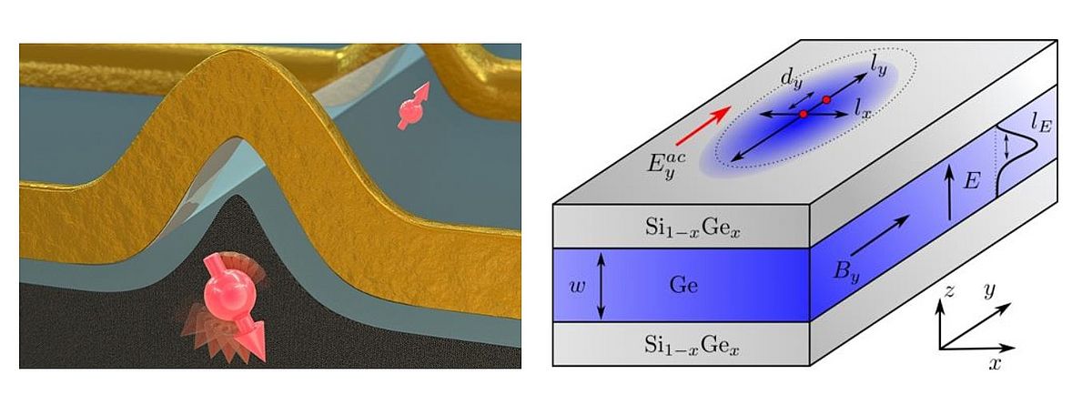 Online Course: Spin-based Quantum Information Processing (SbQIP ...